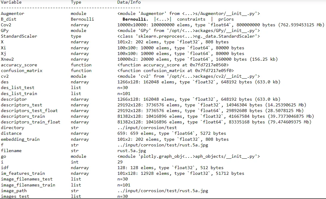 A Guide To Corrosion Detection Model - Construction Industry